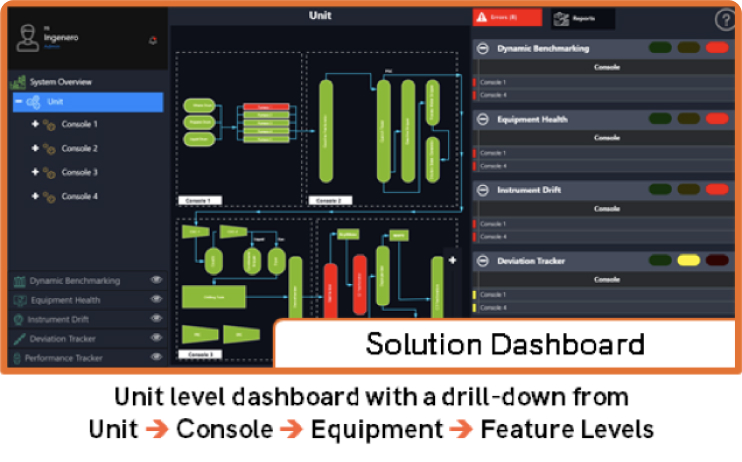 Digitalization service - Ingenero