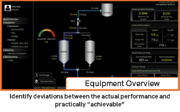 Digitalization Service Ingenero