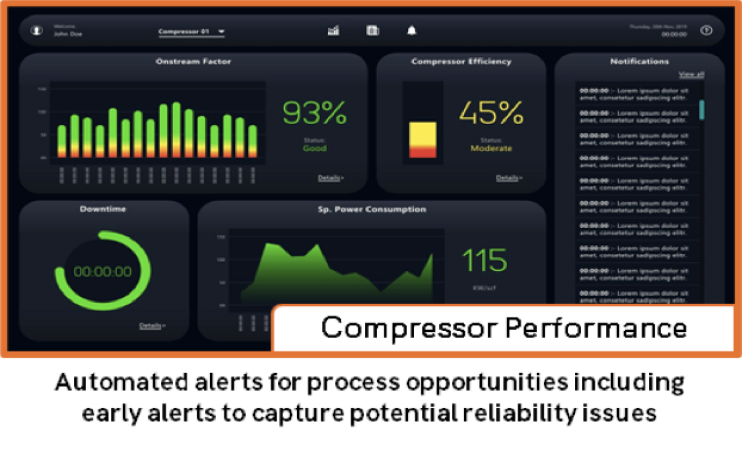 Digitalization service - Ingenero